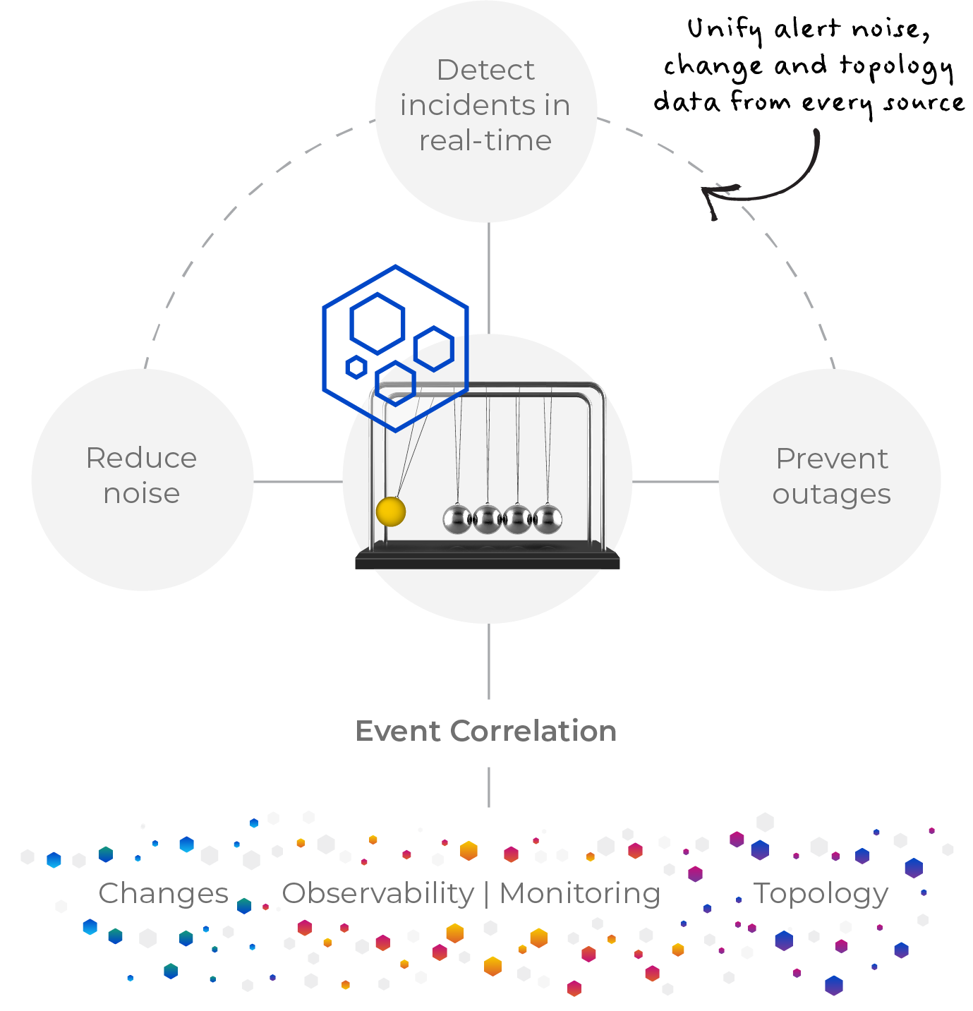 It Ops Event Correlation And Automation Using Aiops Bigpanda 9655