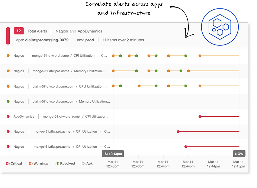 It Ops Event Correlation And Automation Using Aiops Bigpanda 2113