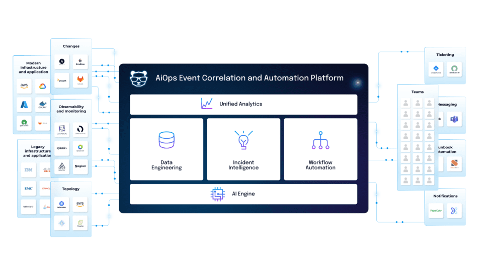 Datadog and BigPanda: Observability and AIOps made better | BigPanda