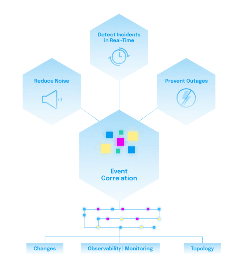 Event correlation in AIOps: The definitive guide