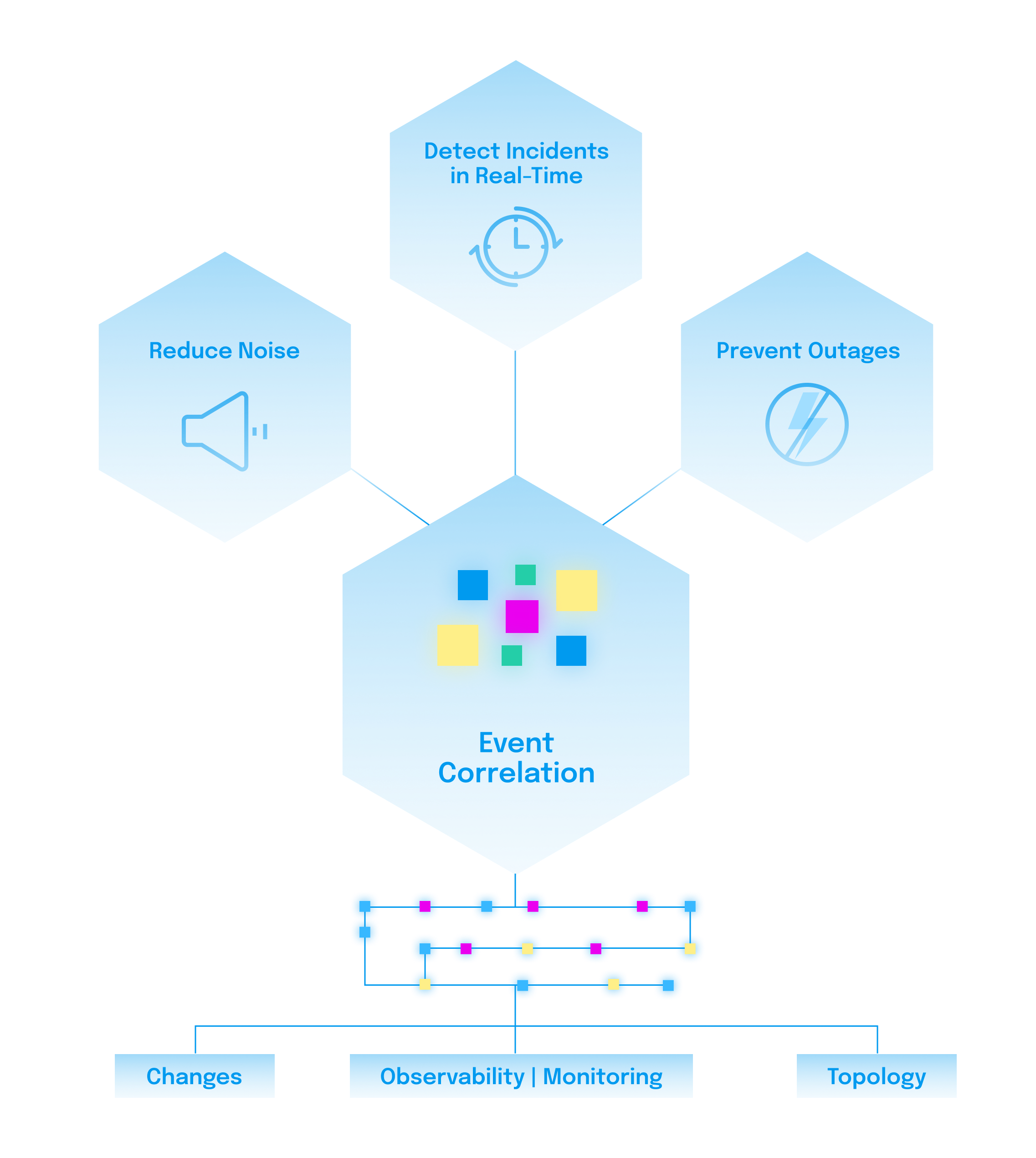 Event correlation in AIOps: The definitive guide