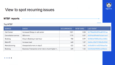 Event Correlation Process, Tools, Examples & Checklist | BigPanda