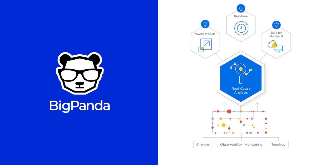 Automated Root Cause Analysis Tool for IT Ops | BigPanda