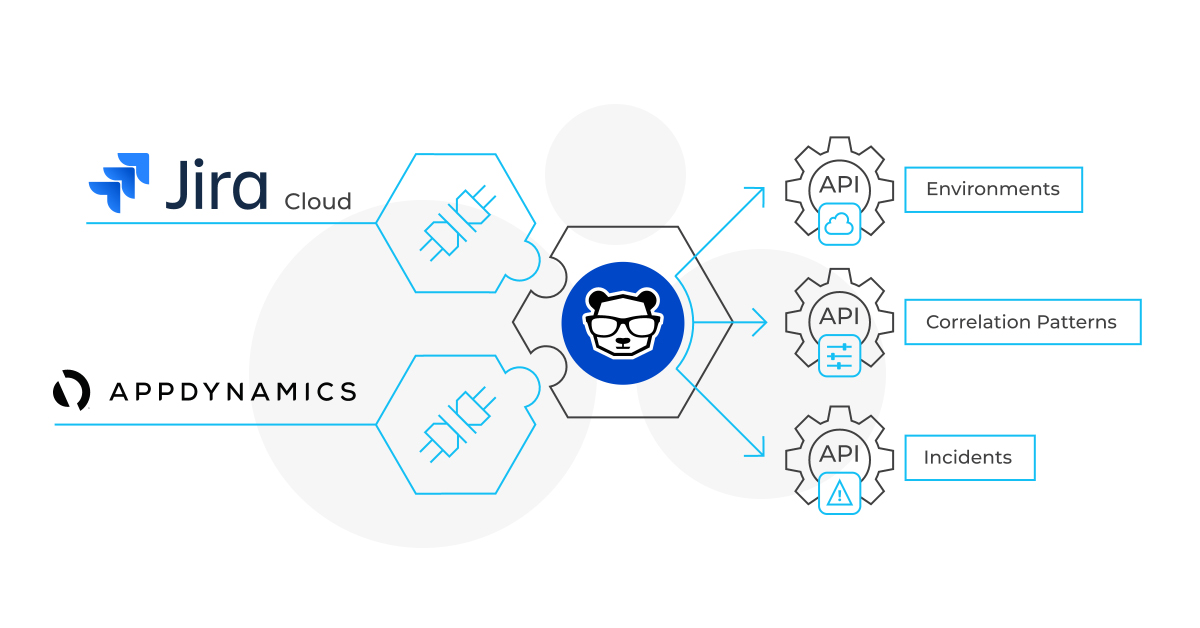 Your Ops and DevOps teams need to work together, and fast. Who you ...