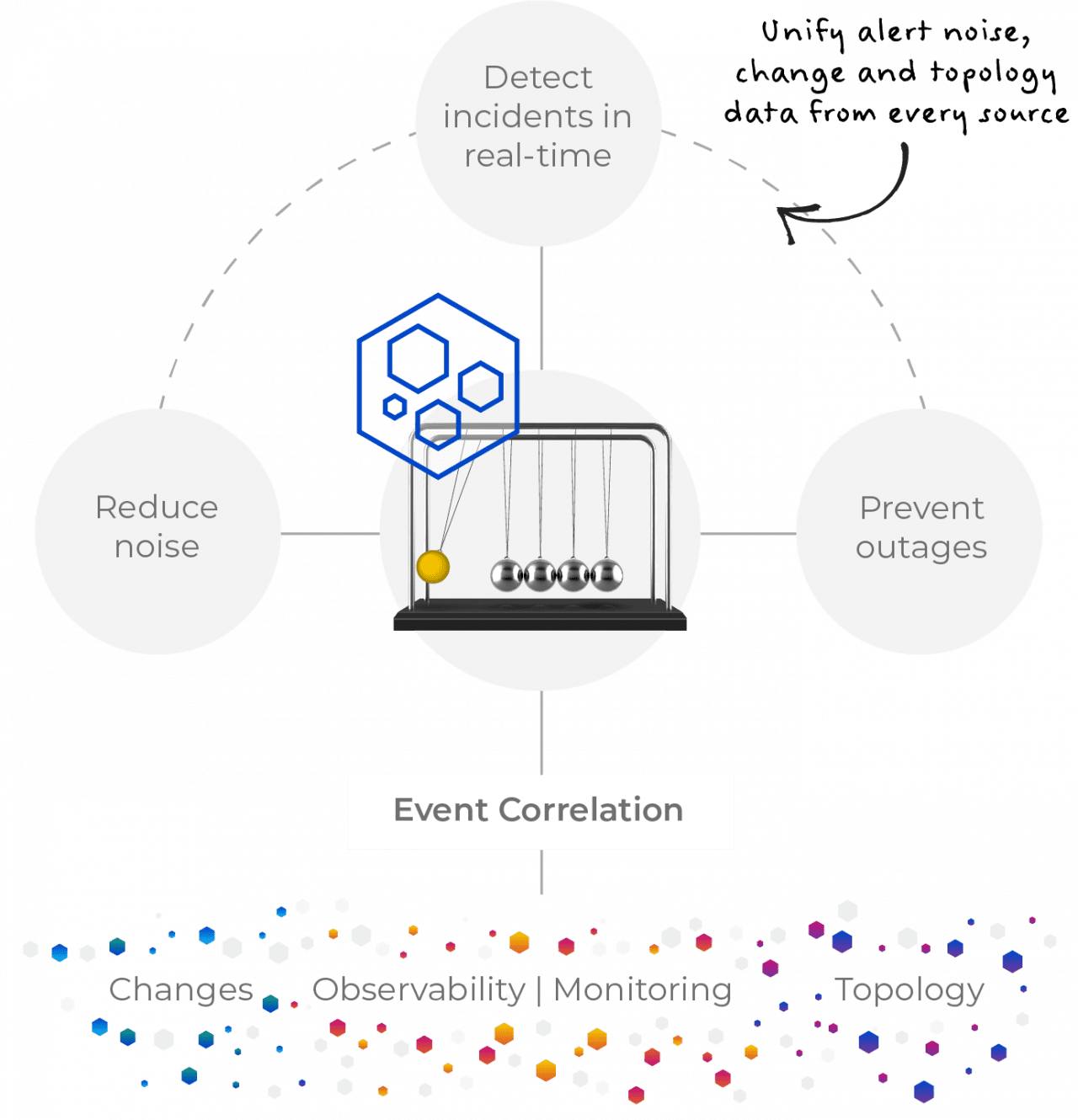 It Ops Event Correlation And Automation Using Aiops Bigpanda