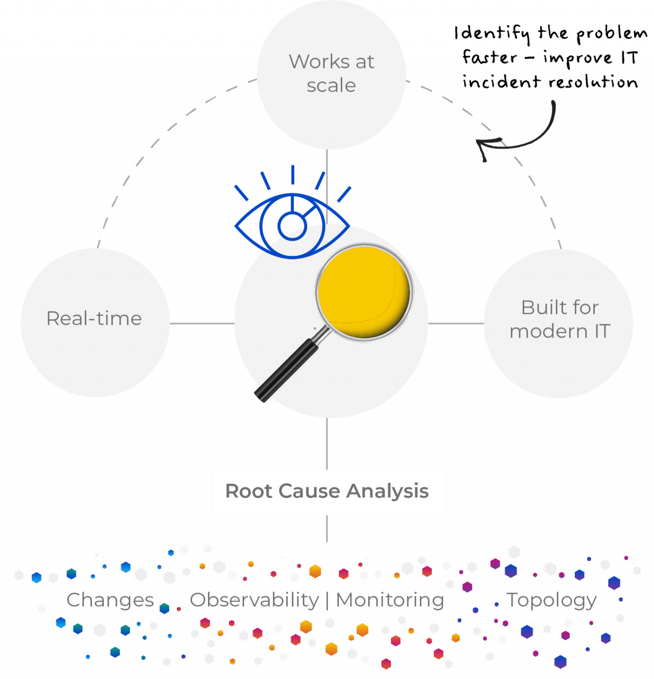 Automated Root Cause Analysis Tool for IT Ops | BigPanda