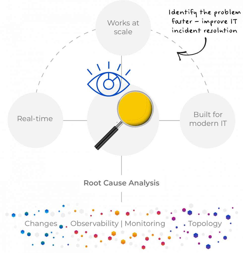 Automated Root Cause Analysis Tool for IT Ops | BigPanda