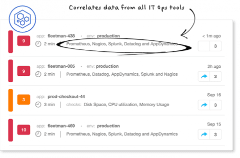 AIOps Event Correlation and Automation platform | BigPanda