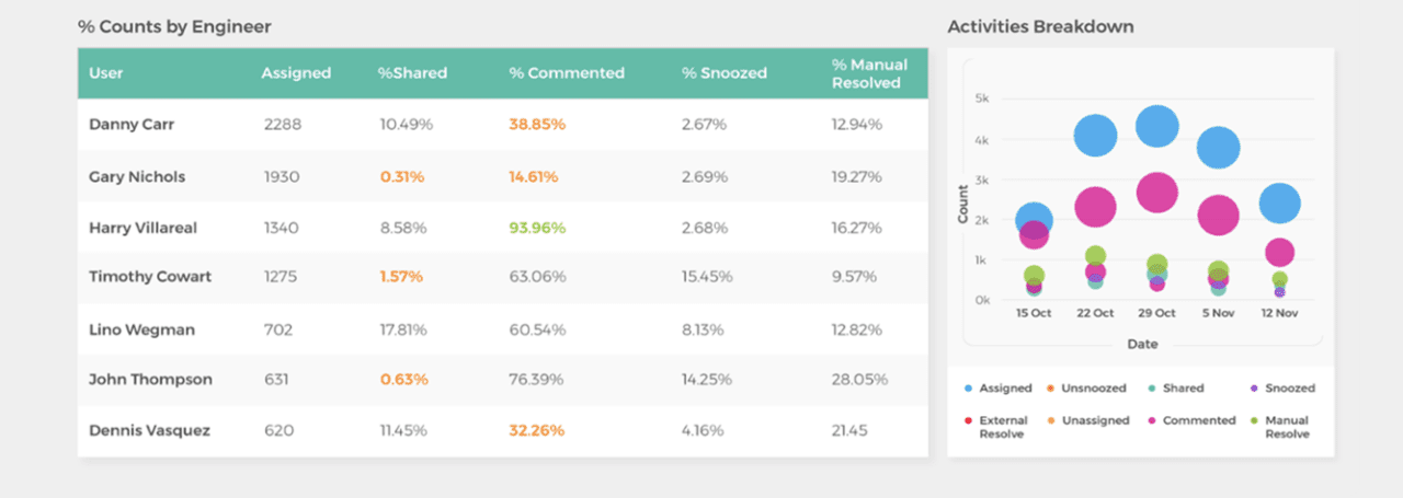 It Operations Analytics Essential Guide Bigpanda