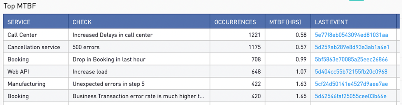 IT Operations Analytics - Essential Guide | BigPanda
