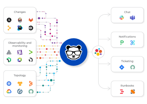Incident intelligence and automation | BigPanda