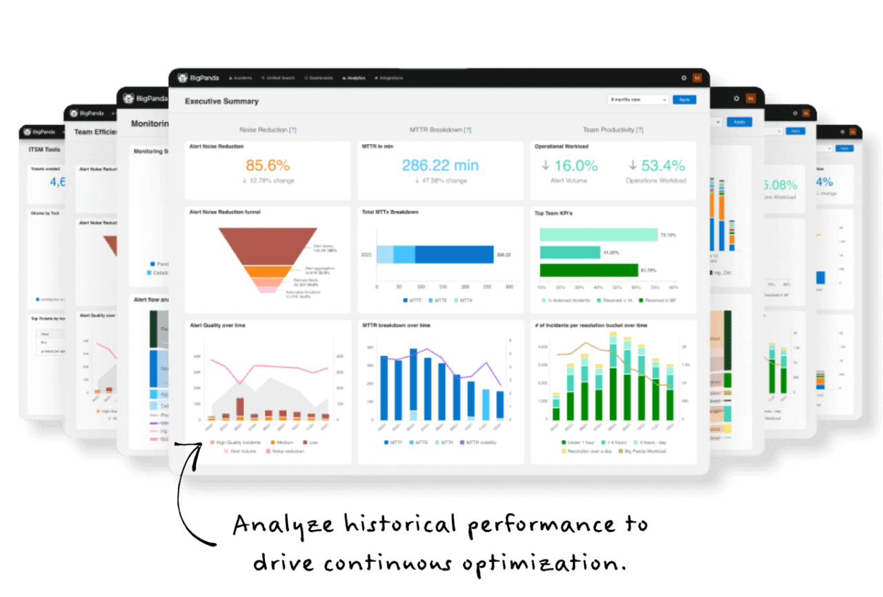 Incident intelligence and automation | BigPanda