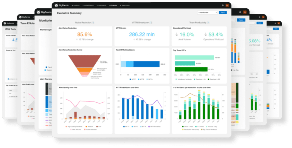 Unified Analytics | BigPanda
