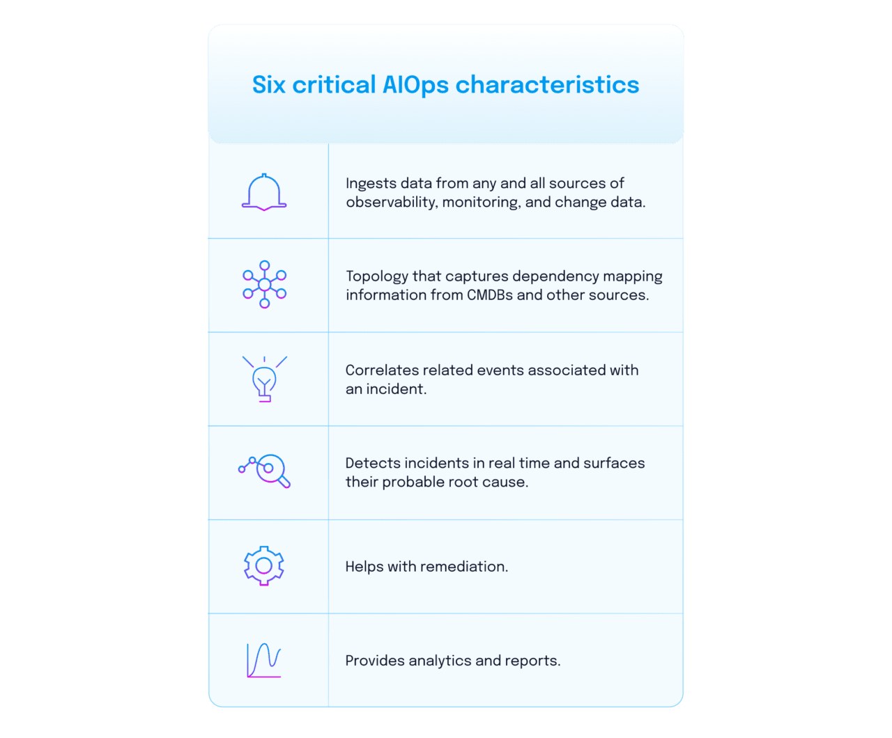What is AIOps? Your guide to AIOps use cases, benefits, and getting started | BigPanda