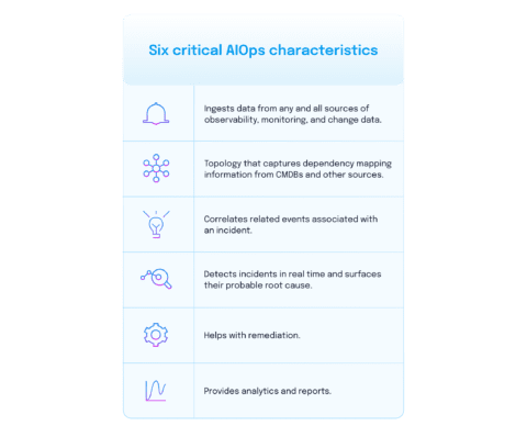 What is AIOps? Your guide to AIOps use cases, benefits, and getting started | BigPanda
