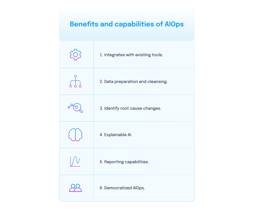 What is AIOps? Your guide to AIOps use cases, benefits, and getting started | BigPanda