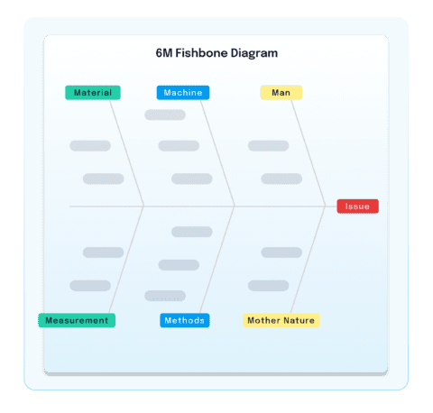 What is root cause analysis? | BigPanda