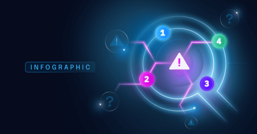 AIOps, Incident Intelligence and Automation| BigPanda