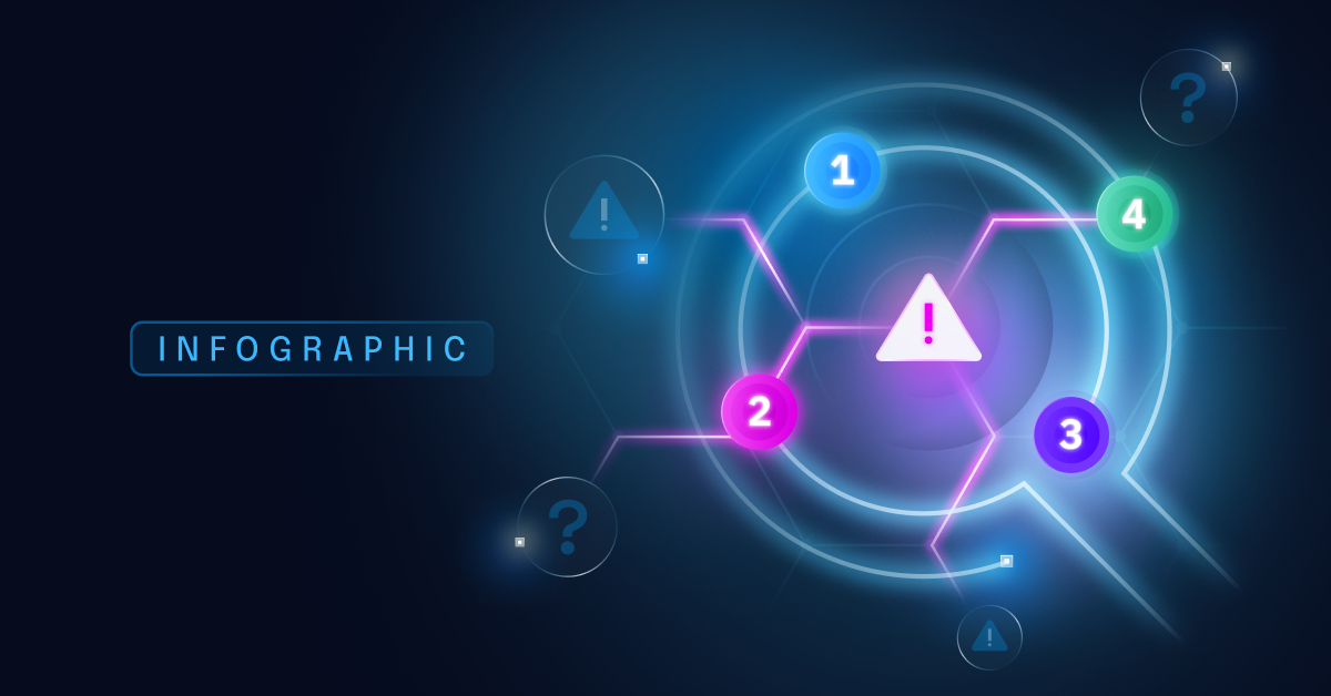 AIOps Incident Intelligence And Automation BigPanda AIOps Incident Intelligence And Automation BigPanda