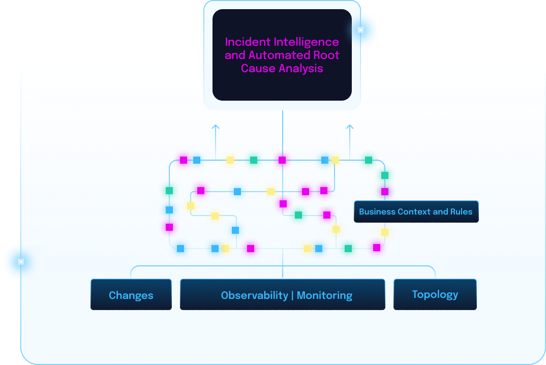 Incident Intelligence | BigPanda Incident Intelligence | BigPanda