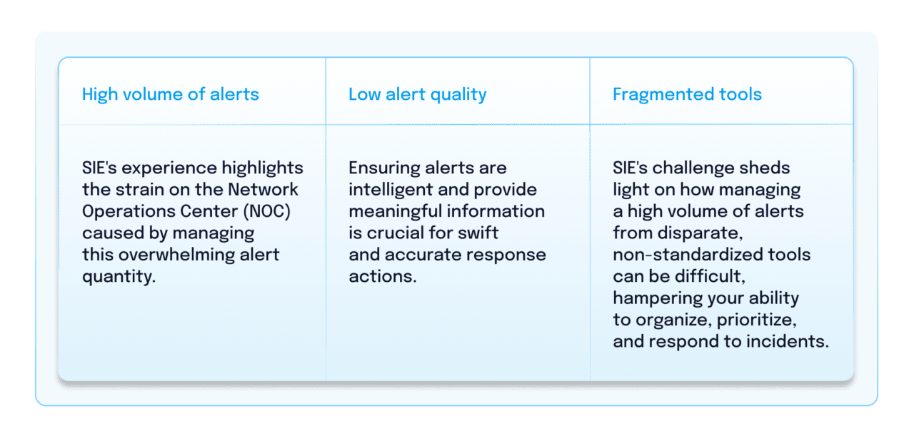 How to improve IT alert management: Best practices | BigPanda