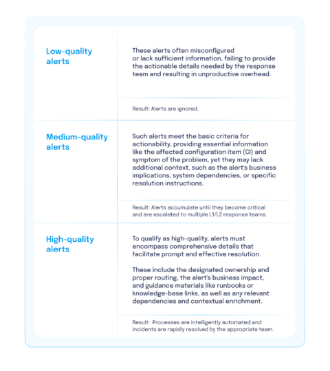 Intelligent alerts and alert management best practices | BigPanda
