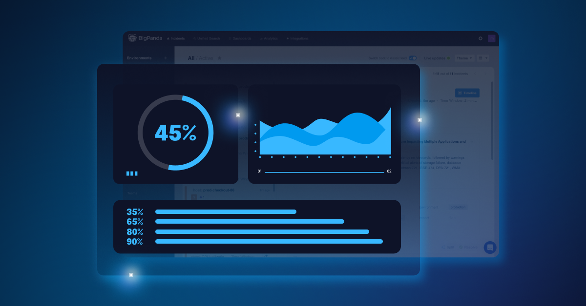 Quick start guide to Unified Analytics dashboards | BigPanda