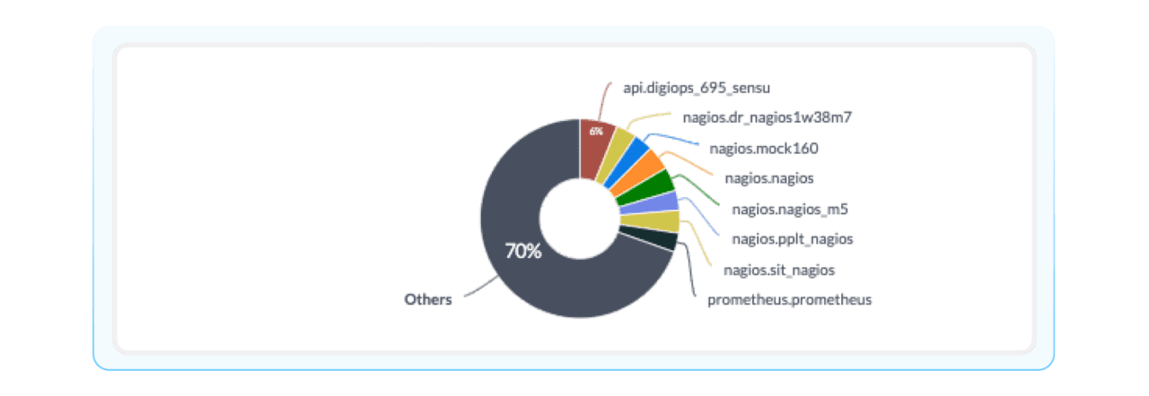Quick start guide to Unified Analytics dashboards | BigPanda