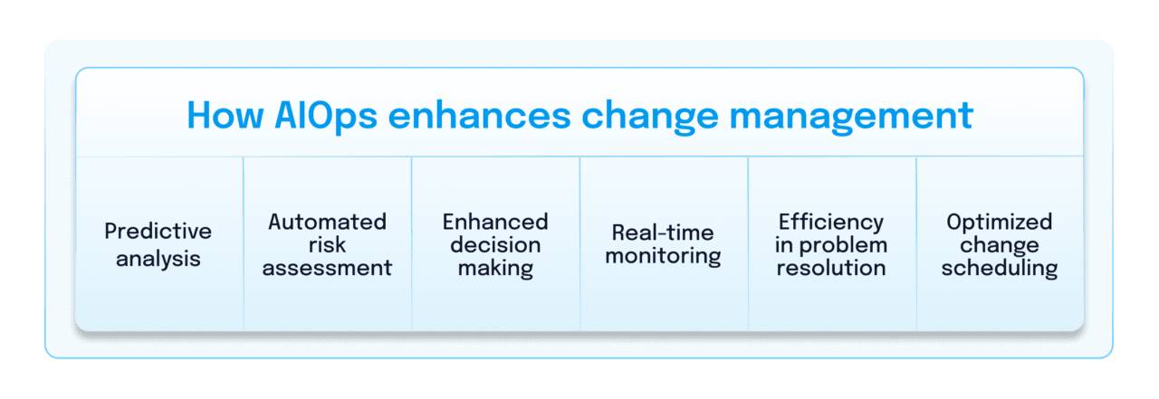 What is ServiceNow change management? How does AIOps help? | BigPanda
