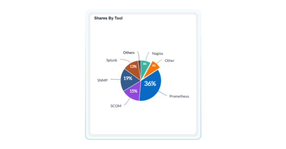 A tool rationalization head start with BigPanda | BigPanda