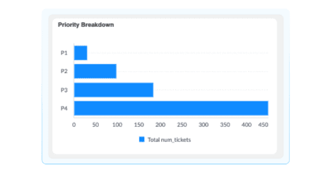 A tool rationalization head start with BigPanda | BigPanda
