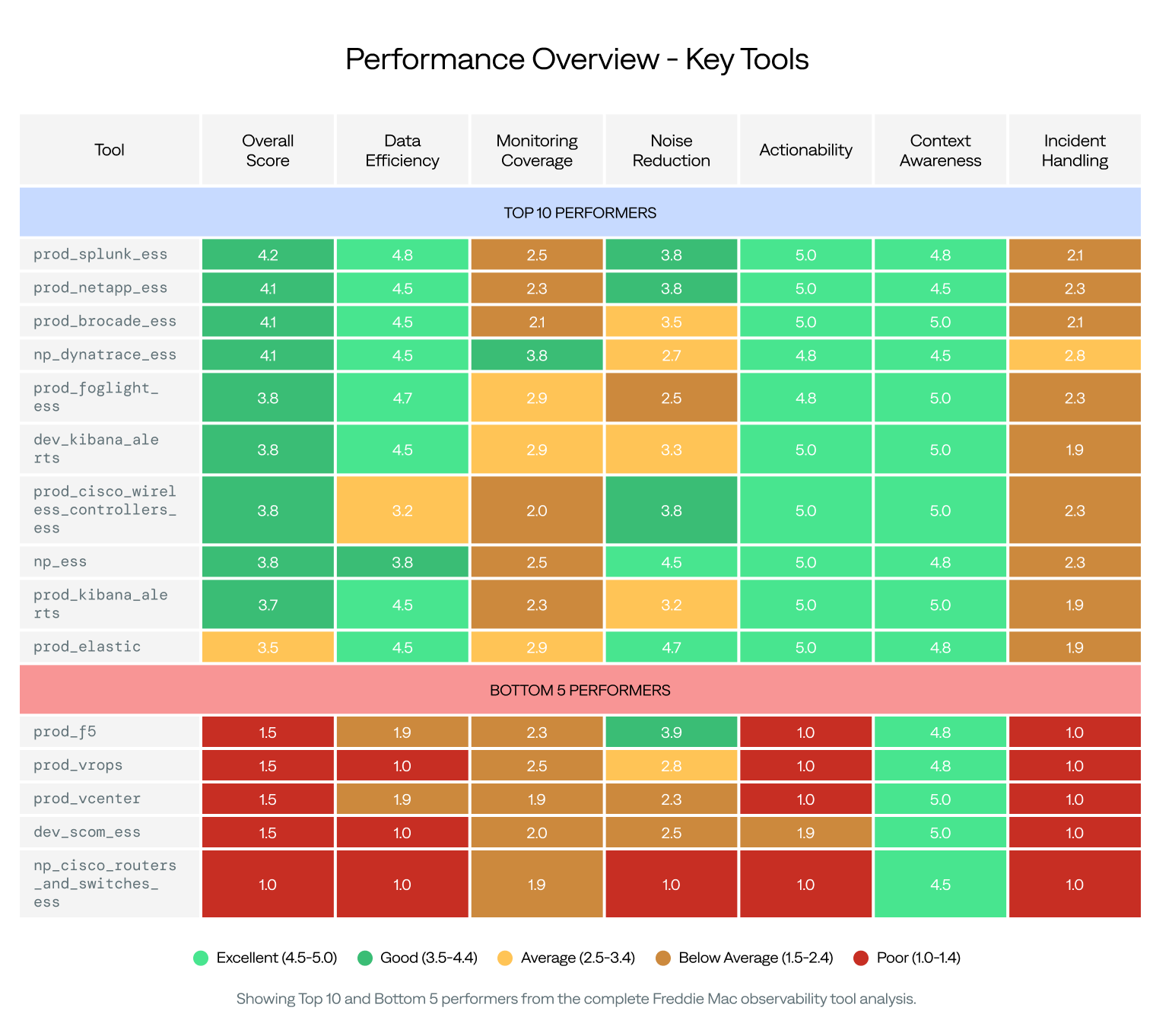 Introducing the BigPanda observability tool rationalization framework ...