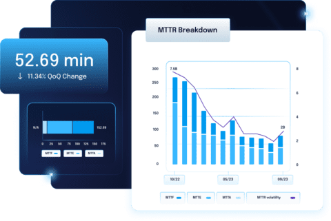 Unified Analytics | BigPanda