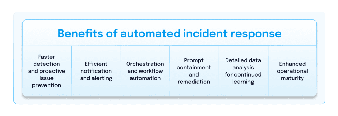 What to know about automated incident response in ITOps | BigPanda