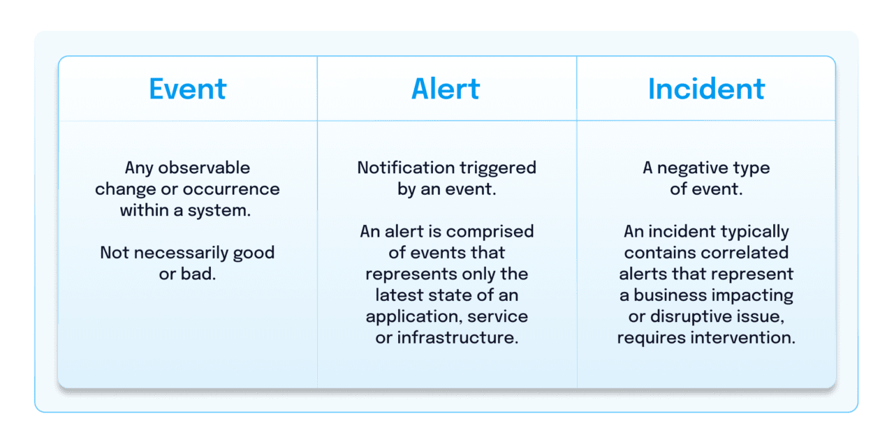 Understand IT event analytics from basics to AIOps | BigPanda