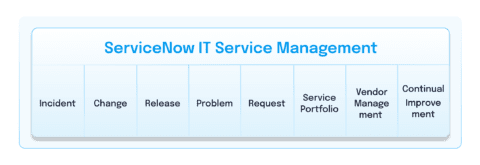 A Guide to Maximizing ServiceNow Incident Management | BigPanda