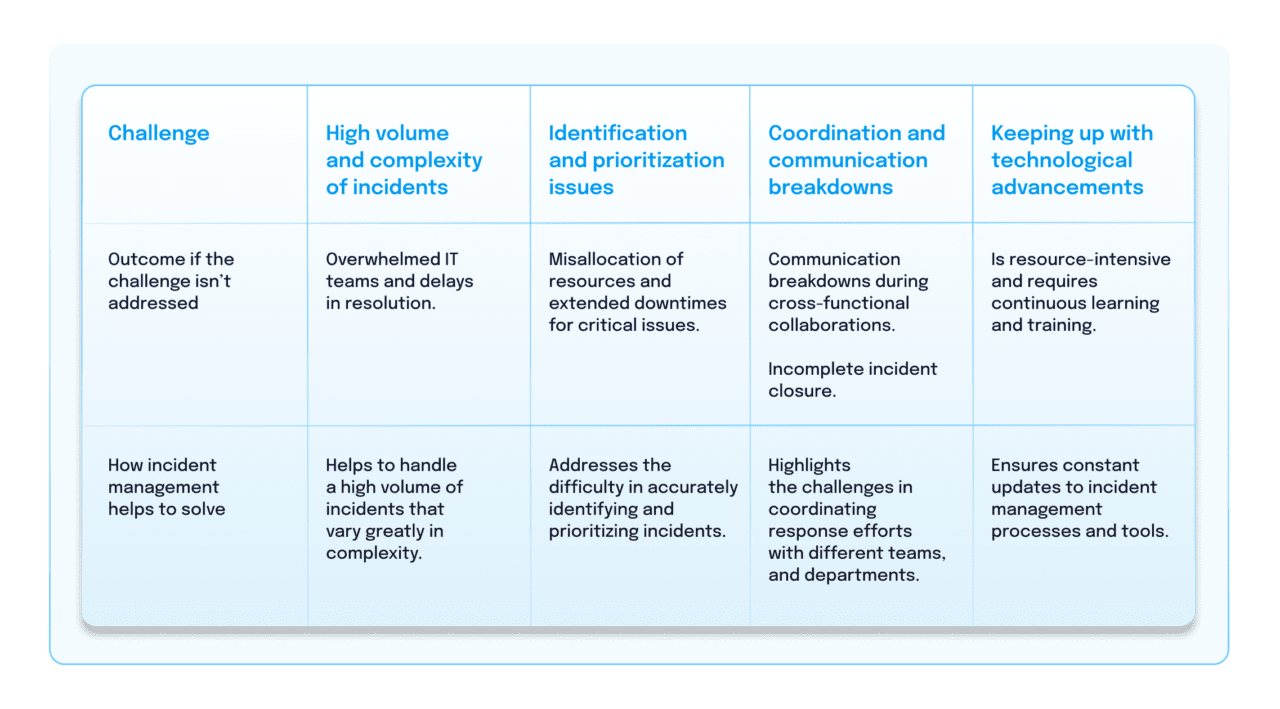 A Guide To Maximizing Servicenow Incident Management Bigpanda