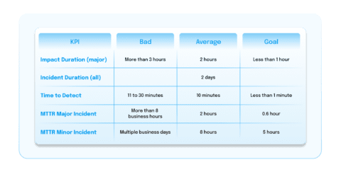 What is mean time to detect? And why does it matter? | BigPanda