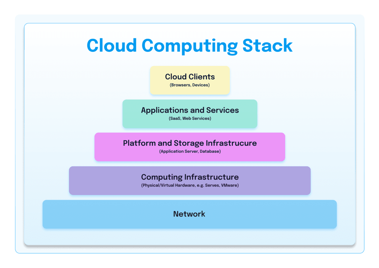 How to optimize your cloud infrastructure management | BigPanda