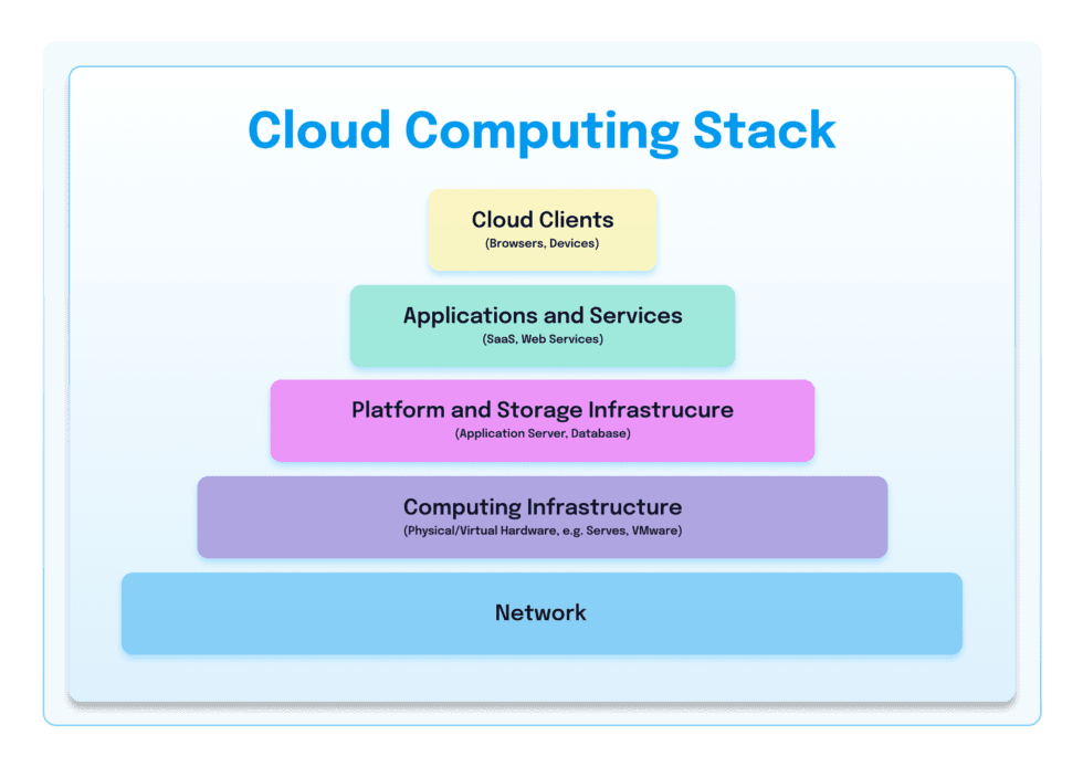 How to optimize your cloud infrastructure management | BigPanda
