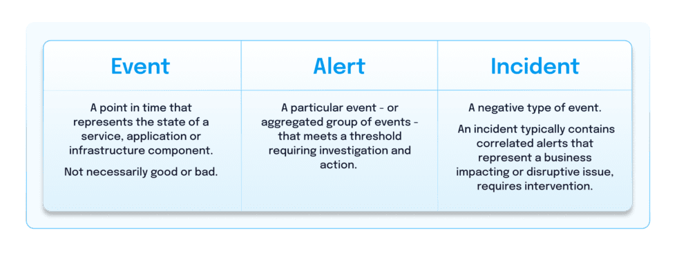 What’s the difference between an event vs. alert vs. incident? | BigPanda