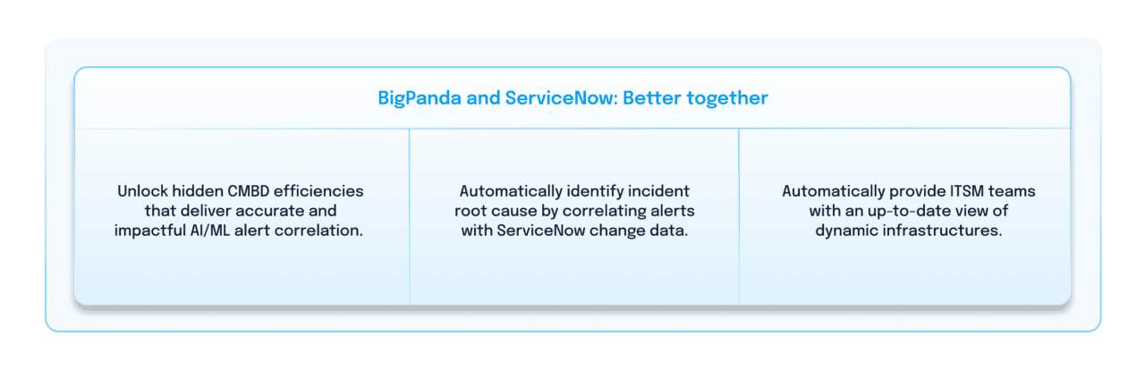 What is ServiceNow AIOps? | BigPanda