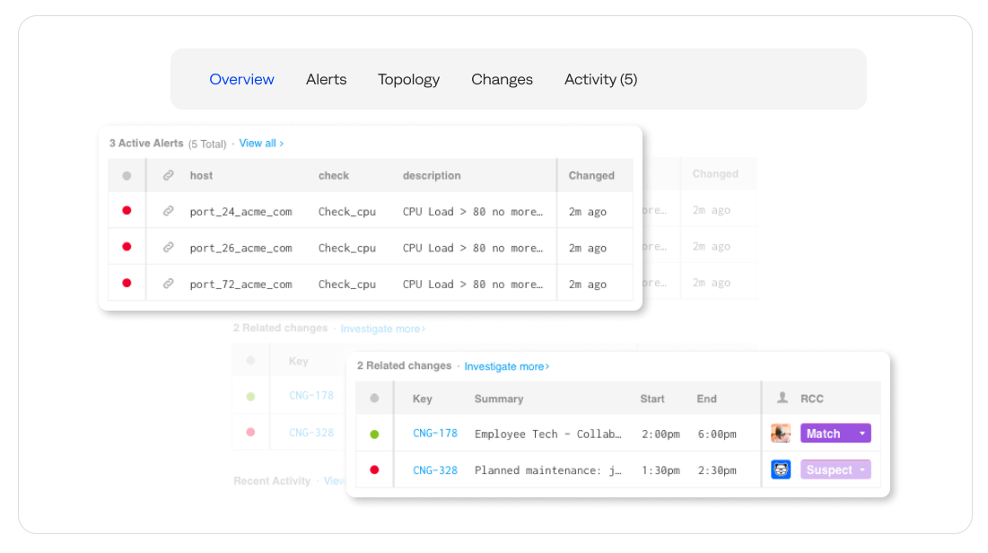 Automated Root Cause Analysis Tool for IT Ops | BigPanda