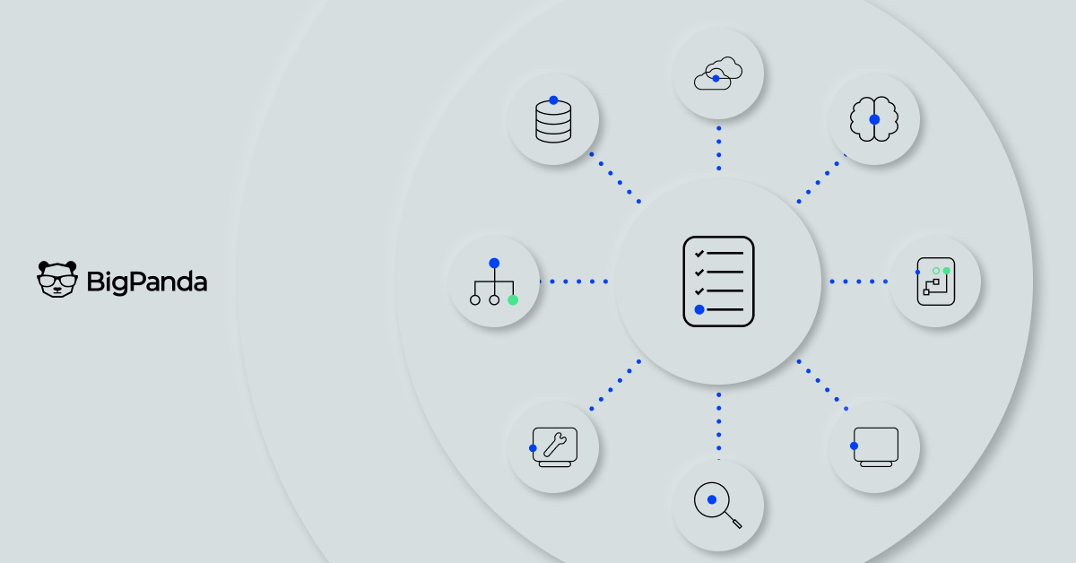 Use full context to unite observability and ops teams | BigPanda