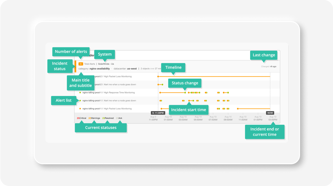 Automated Root Cause Analysis Tool for IT Ops | BigPanda