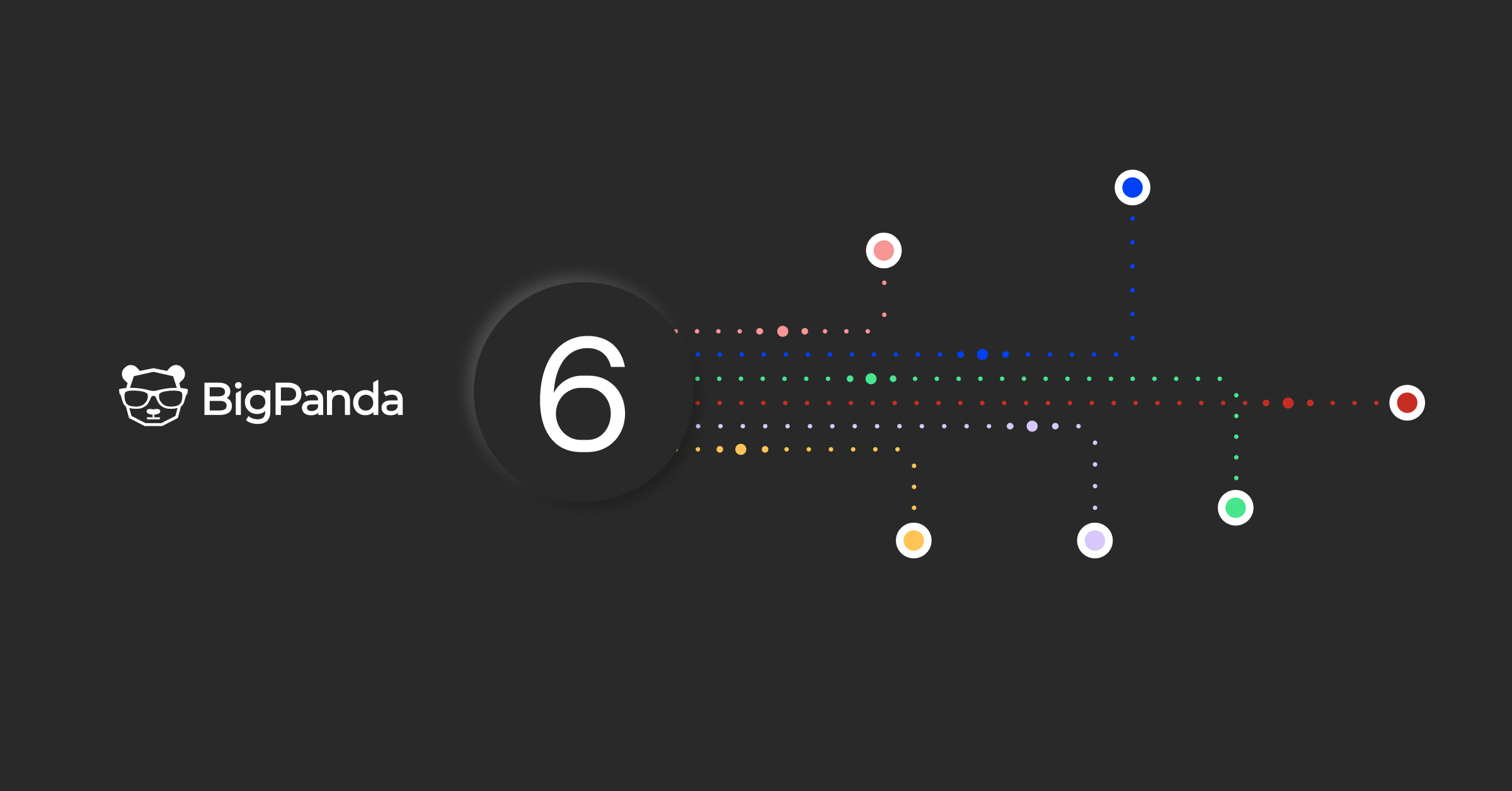 Six key capabilities of AIOps | BigPanda