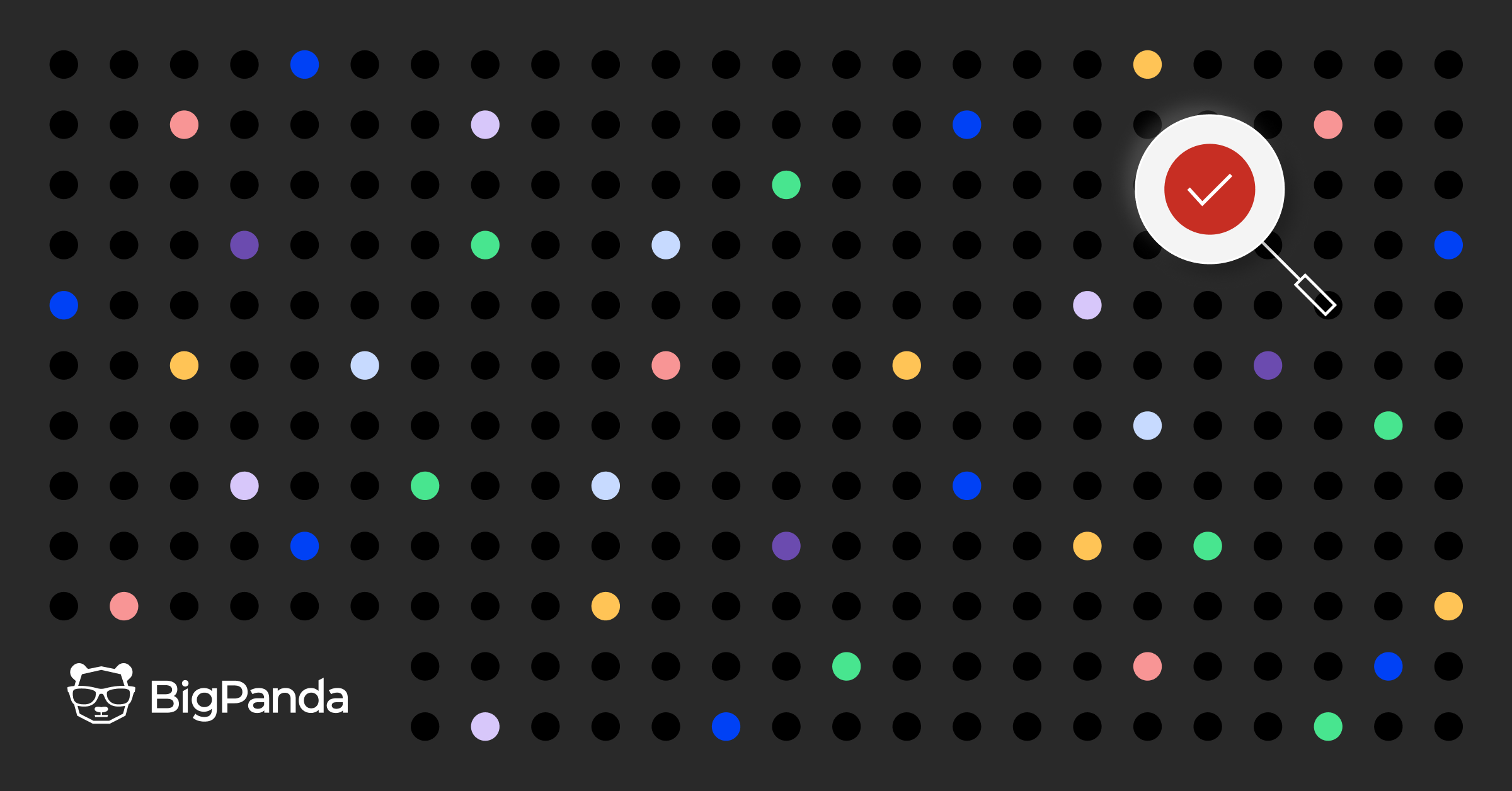 The power of context in root-cause analysis | BigPanda