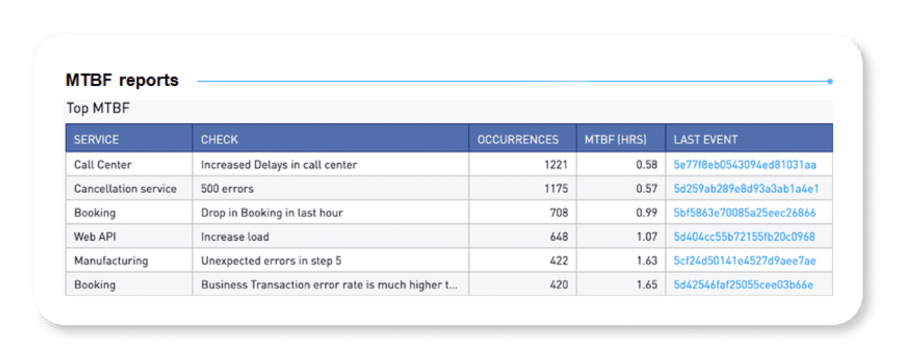 Event correlation in AIOps: The definitive guide