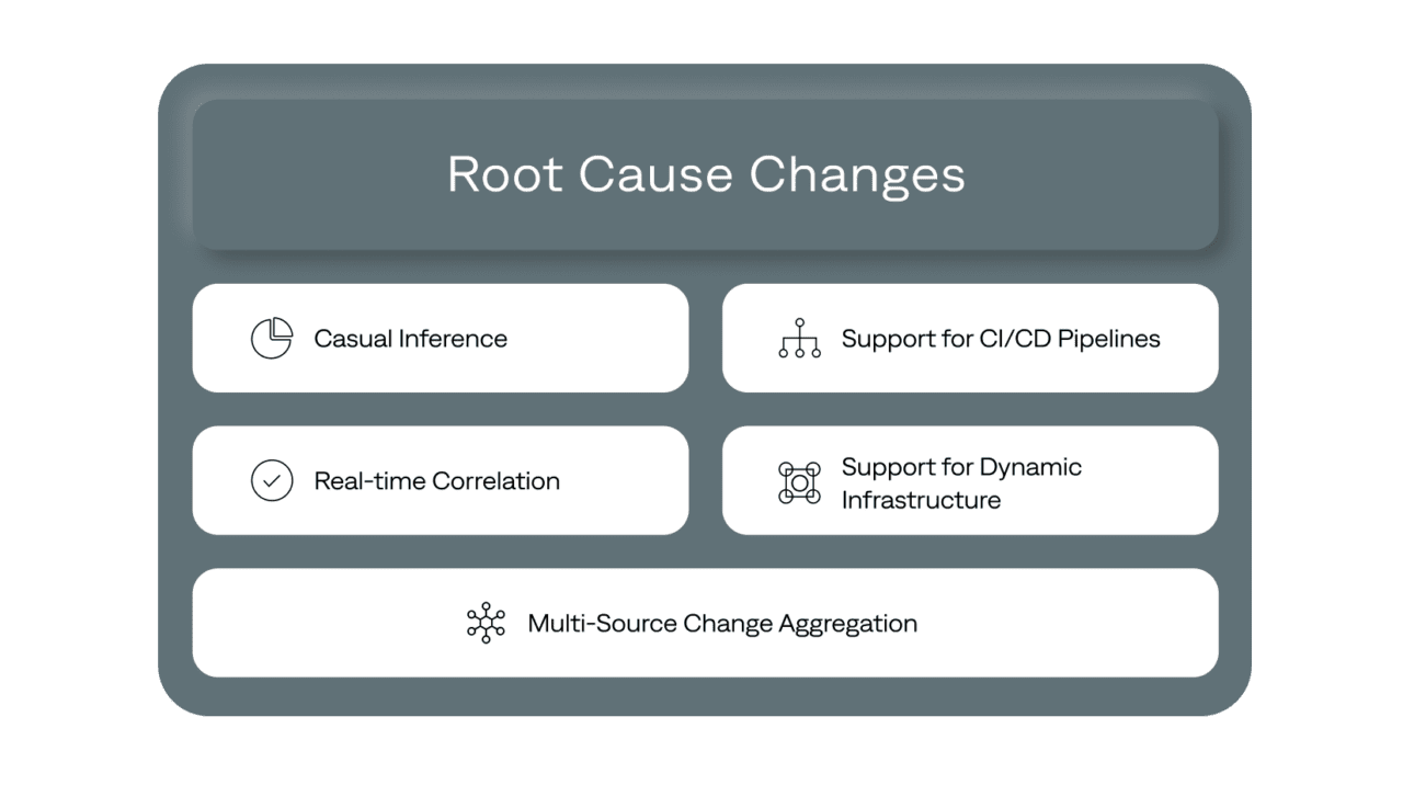 AI-powered IT Root Cause Analysis | BigPanda