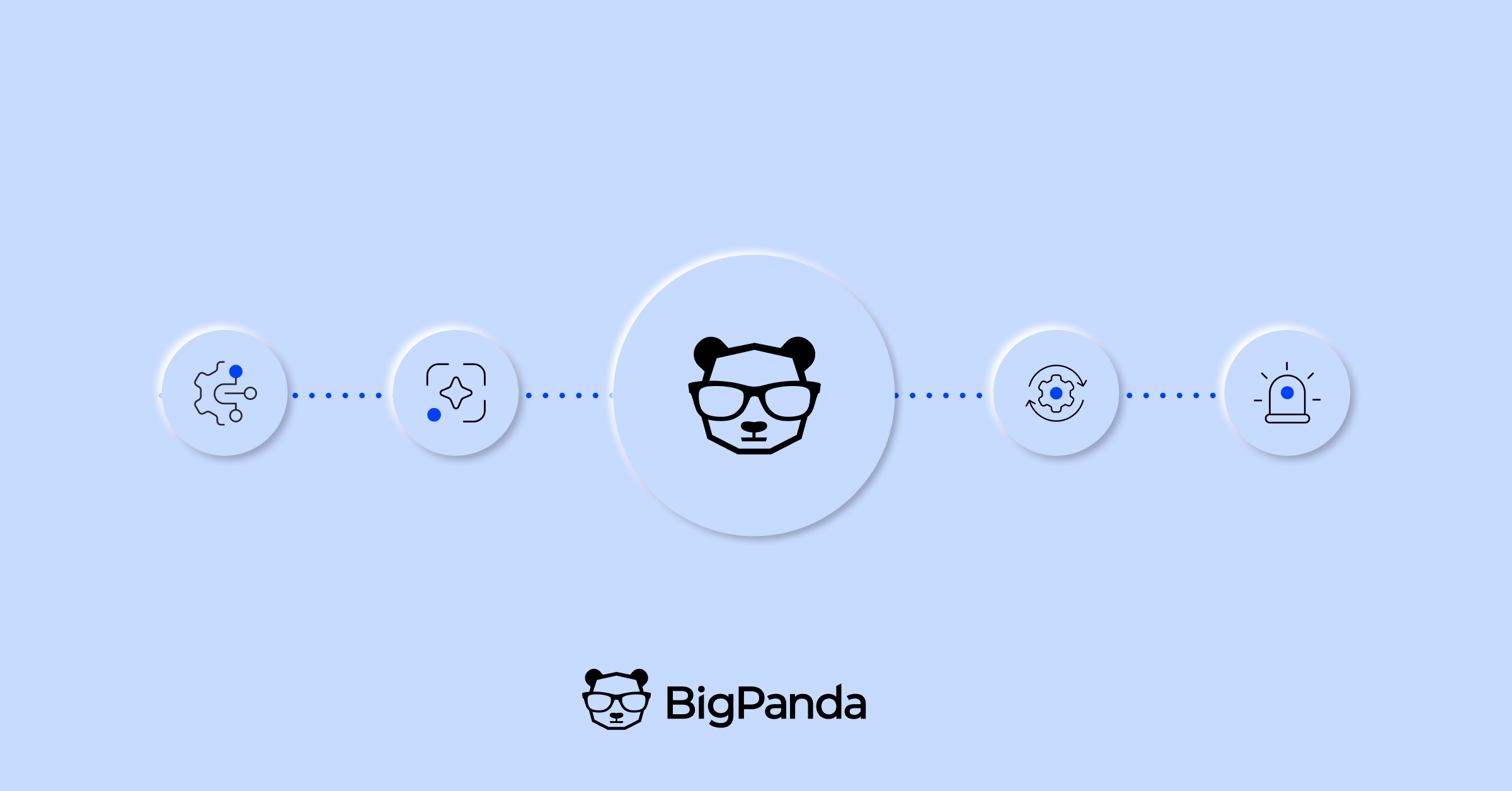 Streamline IT incident response with the latest features | BigPanda